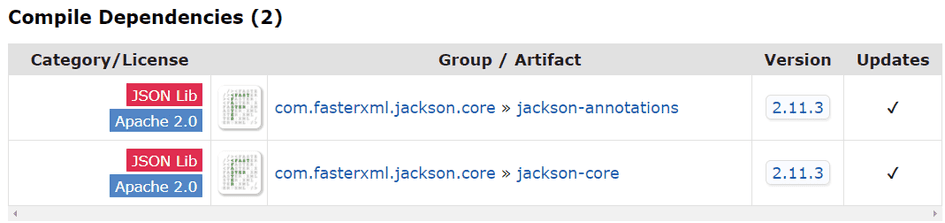 How to Create a Fat/Uber JAR in Three Ways? | Konrad Drozd: Blog