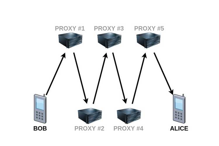 Sip Proxy Server With Netty And Sipstack Konrad Drozd Blog 8486